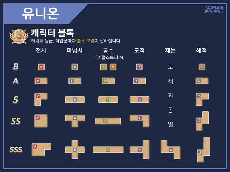 메이플스토리 인벤 메린이를 위한 메이플 백과사전 유니온 메이플스토리 인벤 팁과노하우 게시판