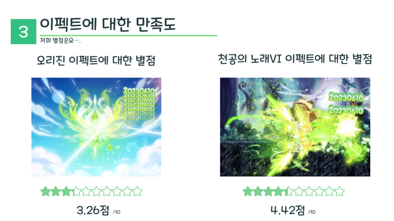 메이플스토리 인벤 낮에 설문 결과 메이플스토리 인벤 궁수 직업게시판