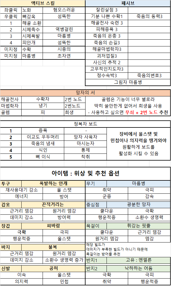 디아블로4 인벤 일본 소환강령조폭네크 100단 클리어 빌드 한장으로 요약 디아블로4 인벤 강령술사 게시판