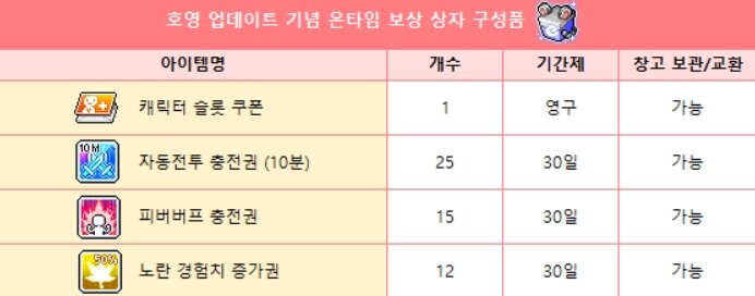 메이플스토리 인벤 최종3메m호영 170 달성공략 최신판 빠른 시작 추천 이유 등 메이플스토리 인벤 팁과노하우 게시판