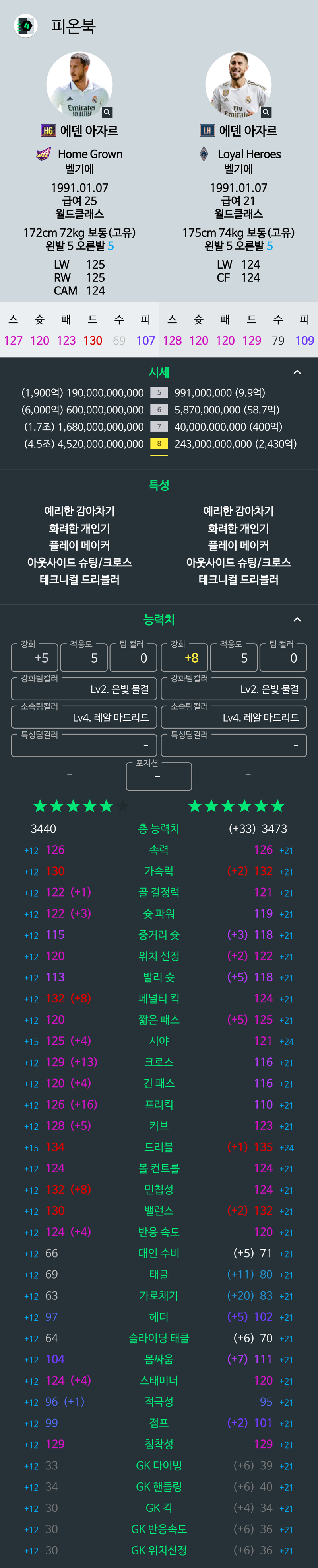 피파 온라인4 인벤 레알 윙어 투표 한번만ㄱㄱ 피파 온라인4 인벤 자유게시판