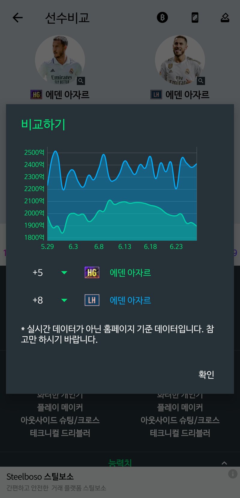 피파 온라인4 인벤 레알 윙어 투표 한번만ㄱㄱ 피파 온라인4 인벤 자유게시판