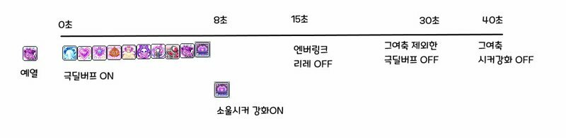 메이플스토리 커뮤니티 화제 메이플 극딜 사전작업 없애면 안됨 Vortex Gaming