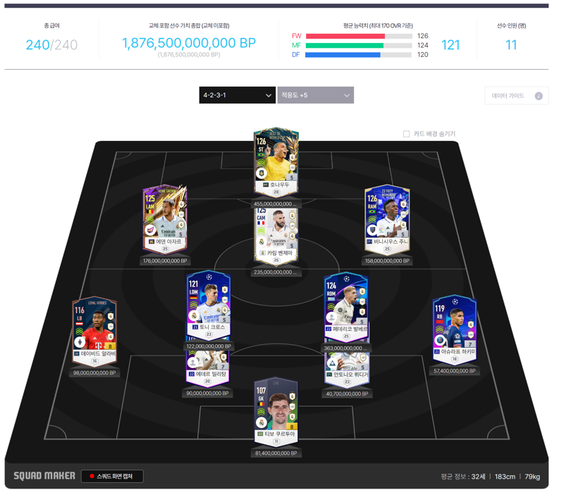 Fc 온라인 인벤 2조 레알 인테르 스쿼드 의견 부탁드립니다 Fc 온라인 인벤 팀전술 평가 상담 게시판