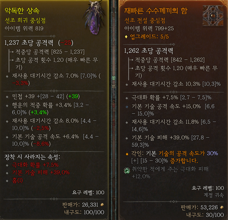 디아블로4 인벤 중심점 바꾸는게 맞을까요 디아블로4 인벤 원소술사 게시판