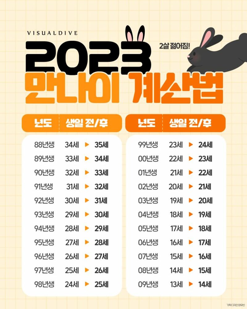 오늘부터 만나이 적용 오픈이슈갤러리 인벤