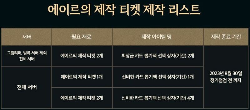 리니지m 인벤 23년6월4주차패키지효율정리미친듯이 쏟아지는 패키지 리니지m 인벤 팁과 노하우 게시판