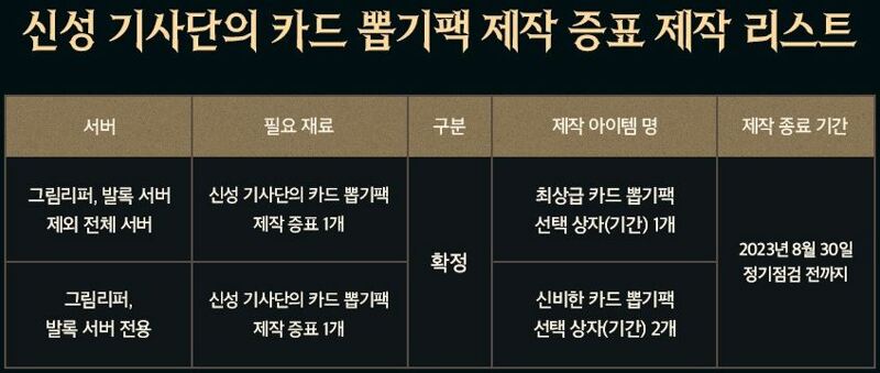 리니지m 인벤 23년6월4주차패키지효율정리미친듯이 쏟아지는 패키지 리니지m 인벤 팁과 노하우 게시판