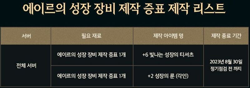 리니지m 인벤 23년6월4주차패키지효율정리미친듯이 쏟아지는 패키지 리니지m 인벤 팁과 노하우 게시판