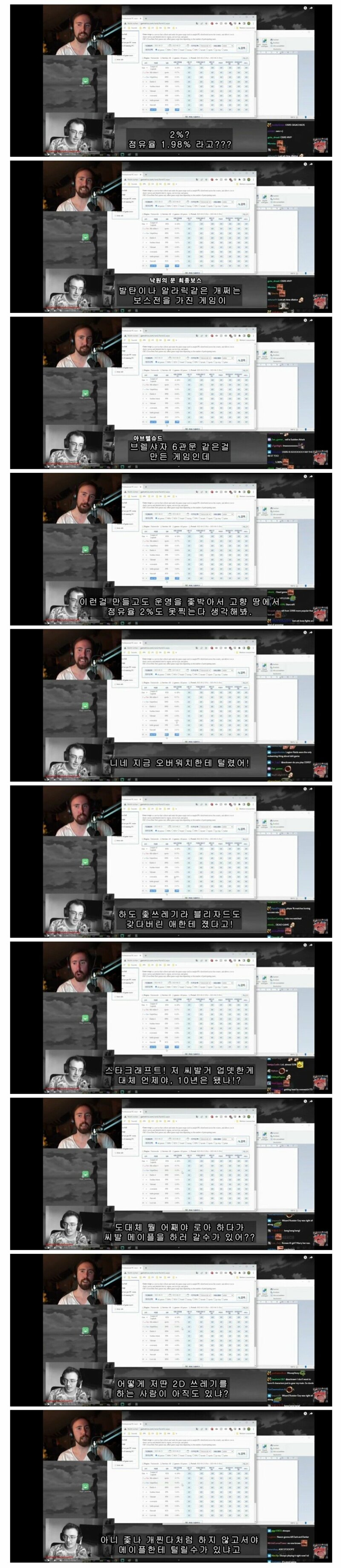 메이플스토리 커뮤니티 화제 해외 로아 스트리머 아스몬골드 반응 Vortex Gaming