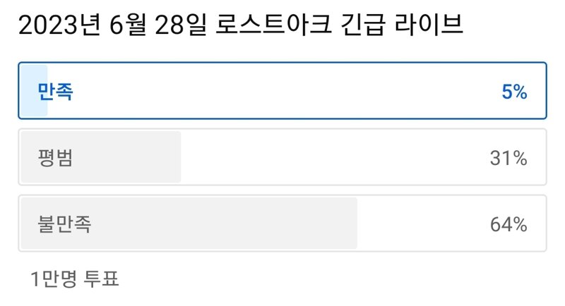 메이플스토리 인벤 어제 로아는 ㅈ망 했는데 메이플스토리 인벤 자유게시판