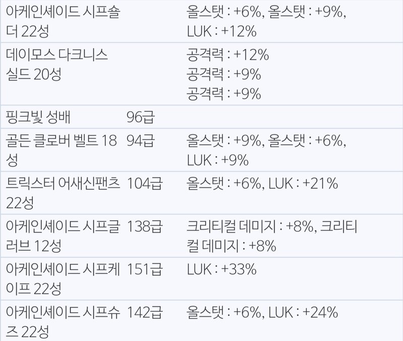 메이플스토리 인벤 37억으로 야무지게 보냈다 메이플스토리 인벤 자유게시판