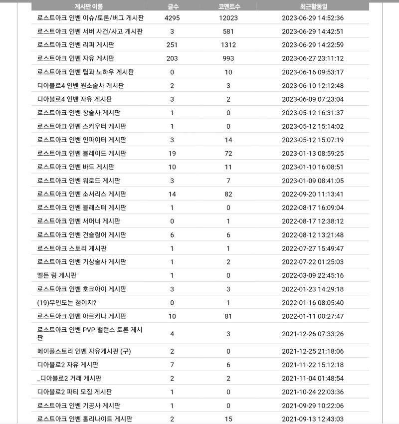 로스트아크 인벤 1년전 내 최근활동보고 지금꺼 보니까 로스트아크 인벤 이슈토론버그 게시판