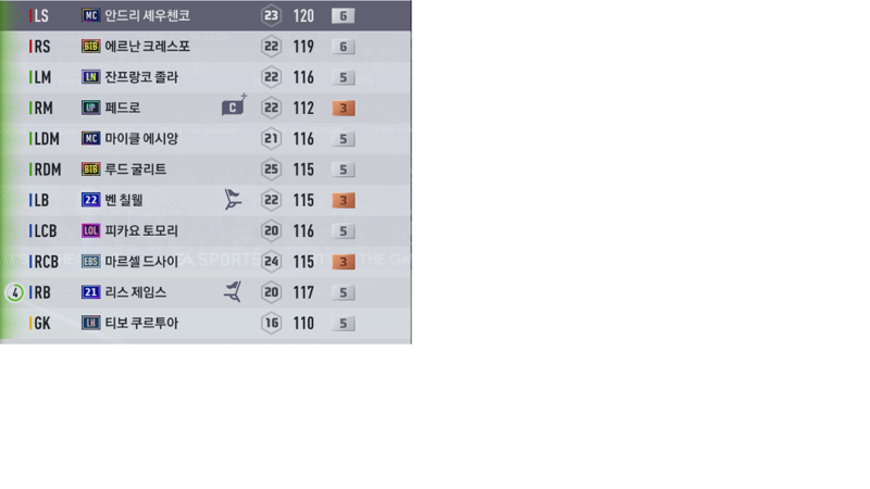 피파 온라인4 인벤 피린이 첼시 스쿼드 훈수 부탁드립니다 피파 온라인4 인벤 팀전술 평가 상담 게시판