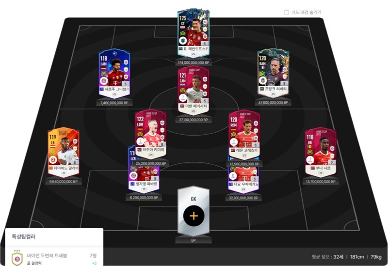 Fc 온라인 인벤 3500억 뮌헨 팀 추천 훈수좀요 Fc 온라인 인벤 팀전술 평가 상담 게시판