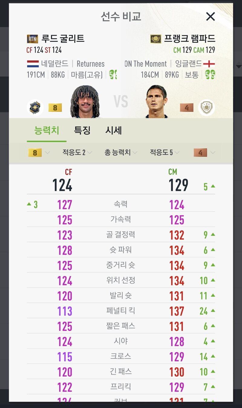 피파 온라인4 인벤 Rtn굴리트5 Vs 모먼트 램파드1 피파 온라인4 인벤 자유게시판