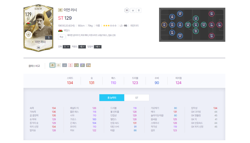 피파 온라인4 인벤 유벤 트레제게 Vs 이언러시 골라주세요 심각 피파 온라인4 인벤 자유게시판