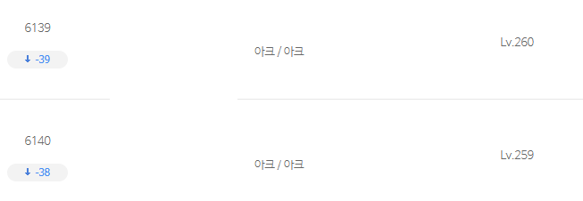 메이플스토리 커뮤니티 화제 260레벨 이상 전직업 인구수 조사 결과 Vortex Gaming