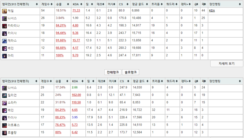 리그오브레전드 인벤 이런 애들의 심리는 뭐임 Lol 미드 게시판