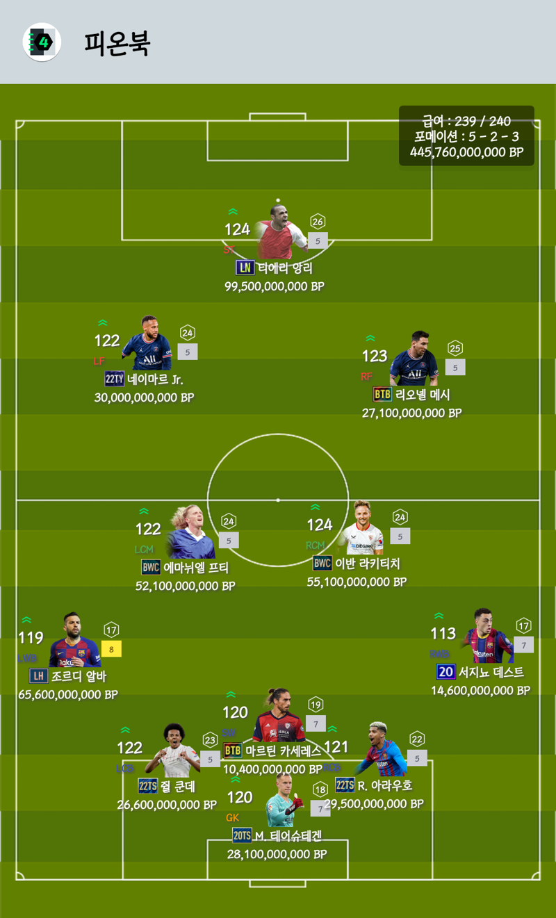 Fc 온라인 인벤 바르샤 스쿼드 Fc 온라인 인벤 팀전술 평가 상담 게시판