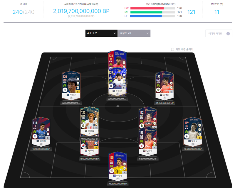 Fc 온라인 인벤 2조 스쿼드 추천부탁드립니다 Fc 온라인 인벤 팀전술 평가 상담 게시판