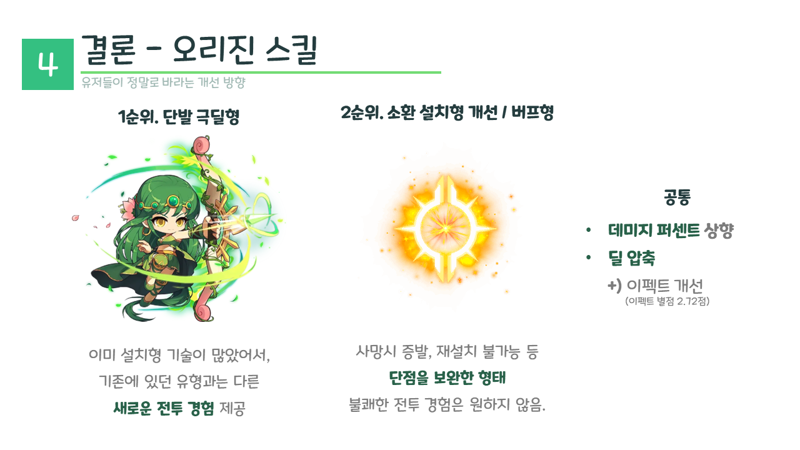 메이플스토리 인벤 설문통계 결과 최종 메이플스토리 인벤 궁수 직업게시판