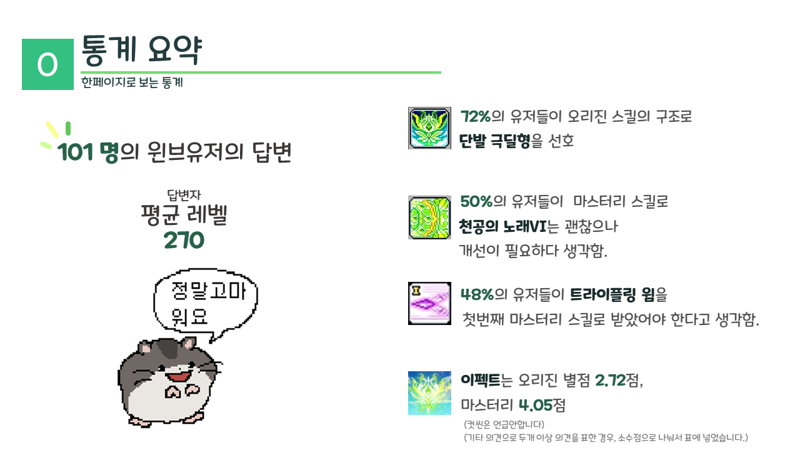 메이플스토리 인벤 설문통계 결과 최종 메이플스토리 인벤 궁수 직업게시판