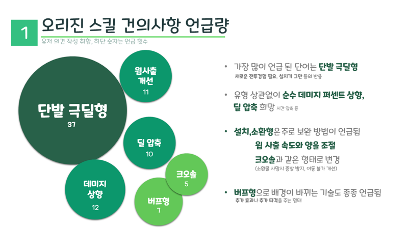 메이플스토리 인벤 설문통계 결과 최종 메이플스토리 인벤 궁수 직업게시판