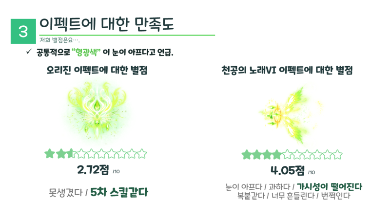 메이플스토리 인벤 설문통계 결과 최종 메이플스토리 인벤 궁수 직업게시판
