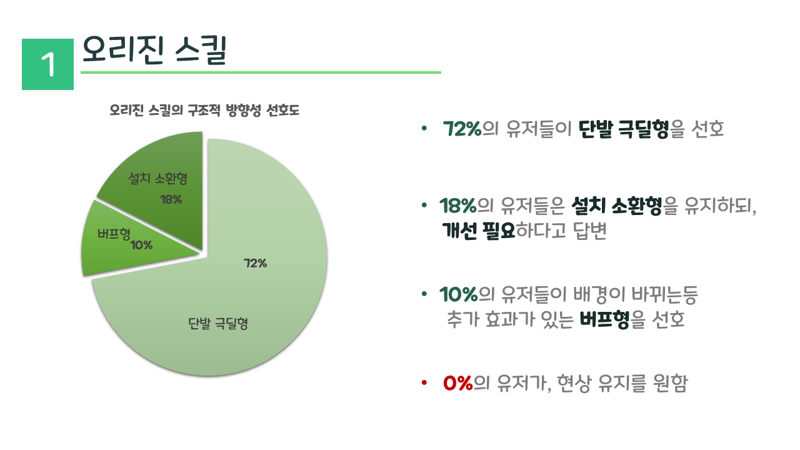 메이플스토리 인벤 설문통계 결과 최종 메이플스토리 인벤 궁수 직업게시판