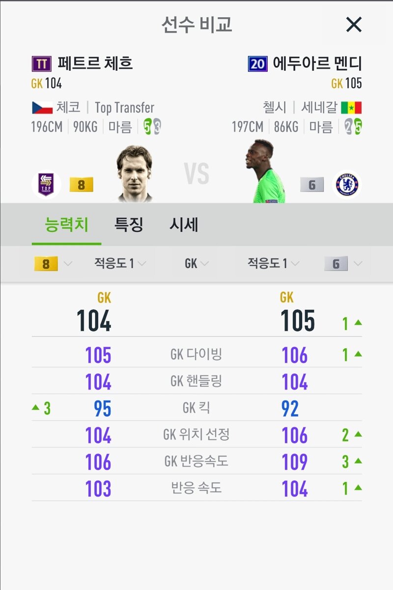 피파 온라인4 인벤 둘중에 누가더 괜찮나요 피파 온라인4 인벤 자유게시판