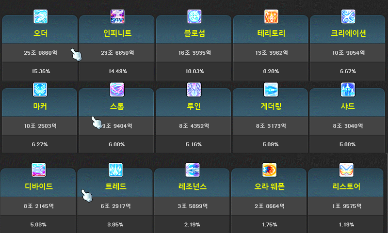 메이플스토리 인벤 왜 아델들이 디바이드 강화에 질색할까 메이플스토리 인벤 전사 직업게시판