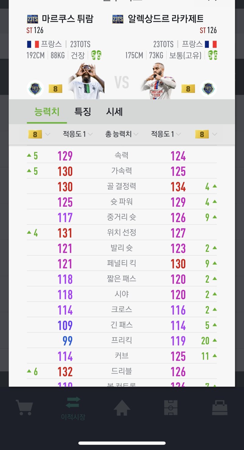 Fc 온라인 인벤 님들 원톱 누구씀 Fc 온라인 인벤 자유게시판