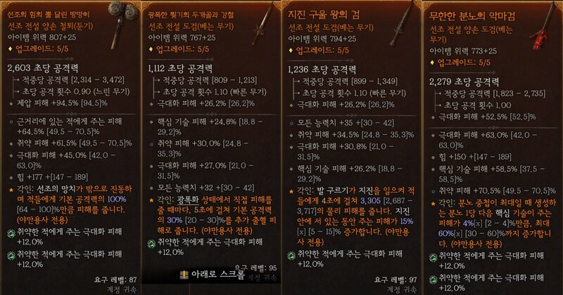디아블로4 인벤 100렙 기념 1억7천 데미지 뽑은 정보 디아블로4 인벤 야만용사 게시판