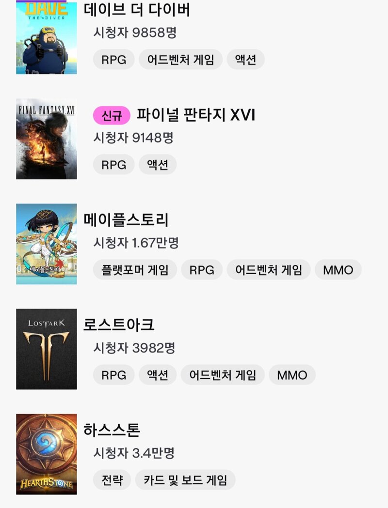로스트아크 인벤 로아 트위치 현황 로스트아크 인벤 자유 게시판구