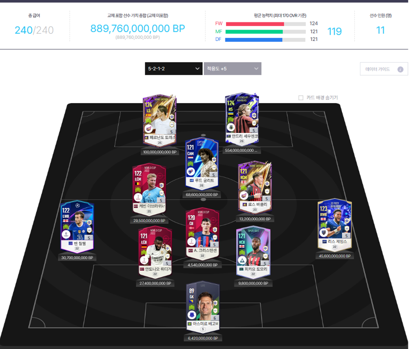 Fc 온라인 인벤 1조 스쿼드 뭐가 더 나은가요 Fc 온라인 인벤 팀전술 평가 상담 게시판