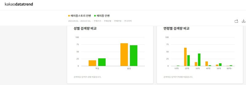 로스트아크 커뮤니티 화제 로아 Vs 메이플 인벤 나이대 팩트 Vortex Gaming