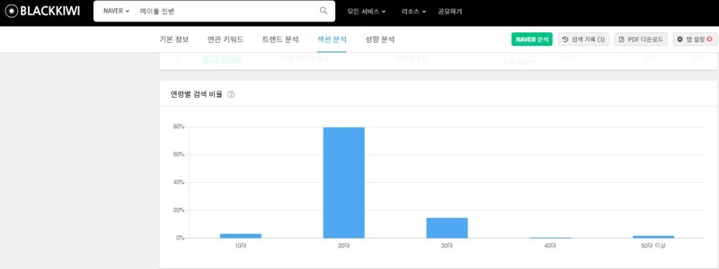 로스트아크 커뮤니티 화제 로아 Vs 메이플 인벤 나이대 팩트 Vortex Gaming