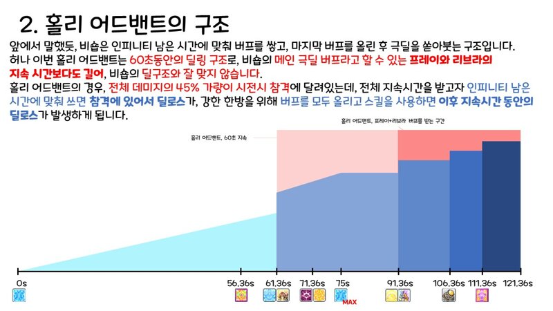 메이플스토리 인벤 환기성 비숍 6차 개선 많이 신경써주세요 메이플스토리 인벤 마법사 직업게시판