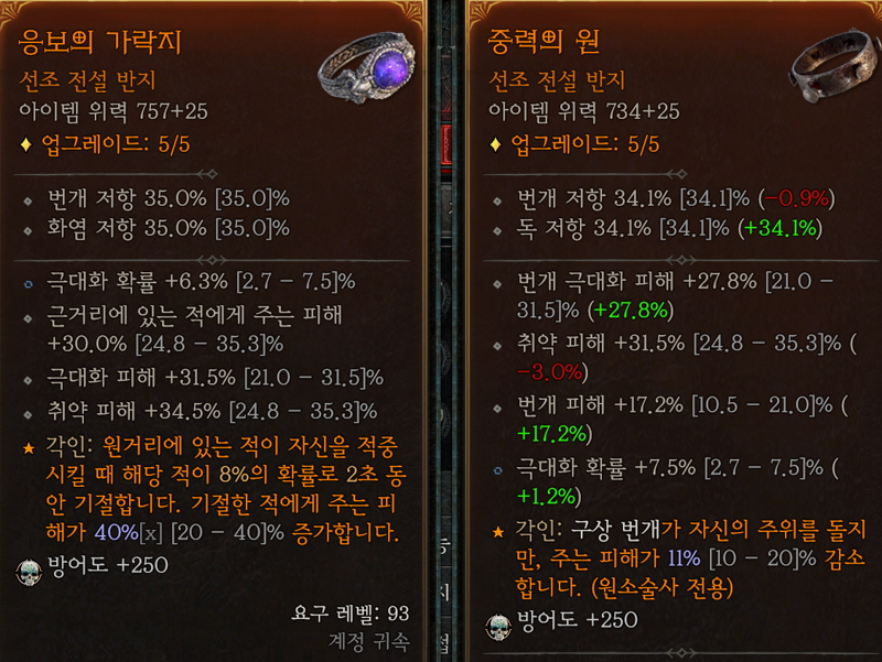 디아블로4 인벤 전기채찍 법사 구상번개 딜이 큰 의미가 있나요 사진유 디아블로4 인벤 자유 게시판