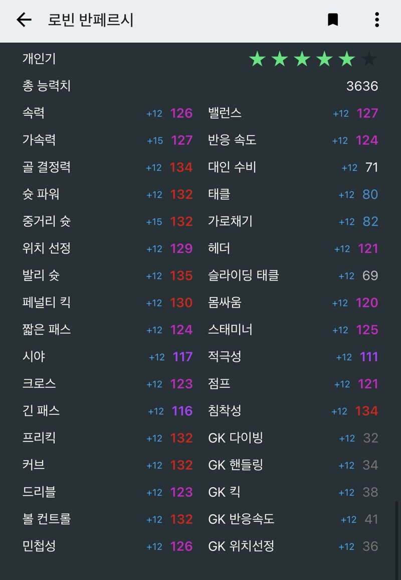 Fc 온라인 인벤 콘 반페 써보신분 계십니까 Fc 온라인 인벤 자유게시판