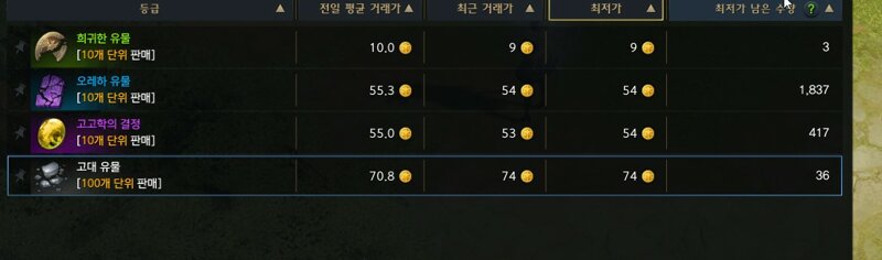 로스트아크 인벤 누워서 하루기준 4천골 버는 상급 오레하 제작txt4슬롯 제작 수수료감소 0기준 로스트아크
