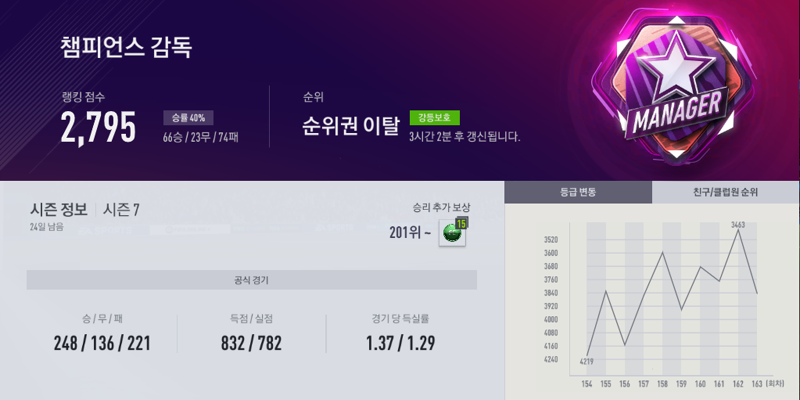 Fc 온라인 인벤 1조 첼시 다시 챔스 올라왔습니다 Fc 온라인 인벤 감독모드 게시판