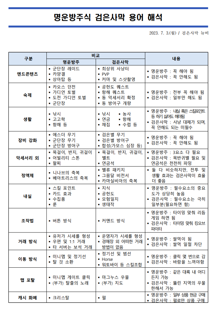 검은사막 커뮤니티 화제 로난민 필독서 Vortex Gaming