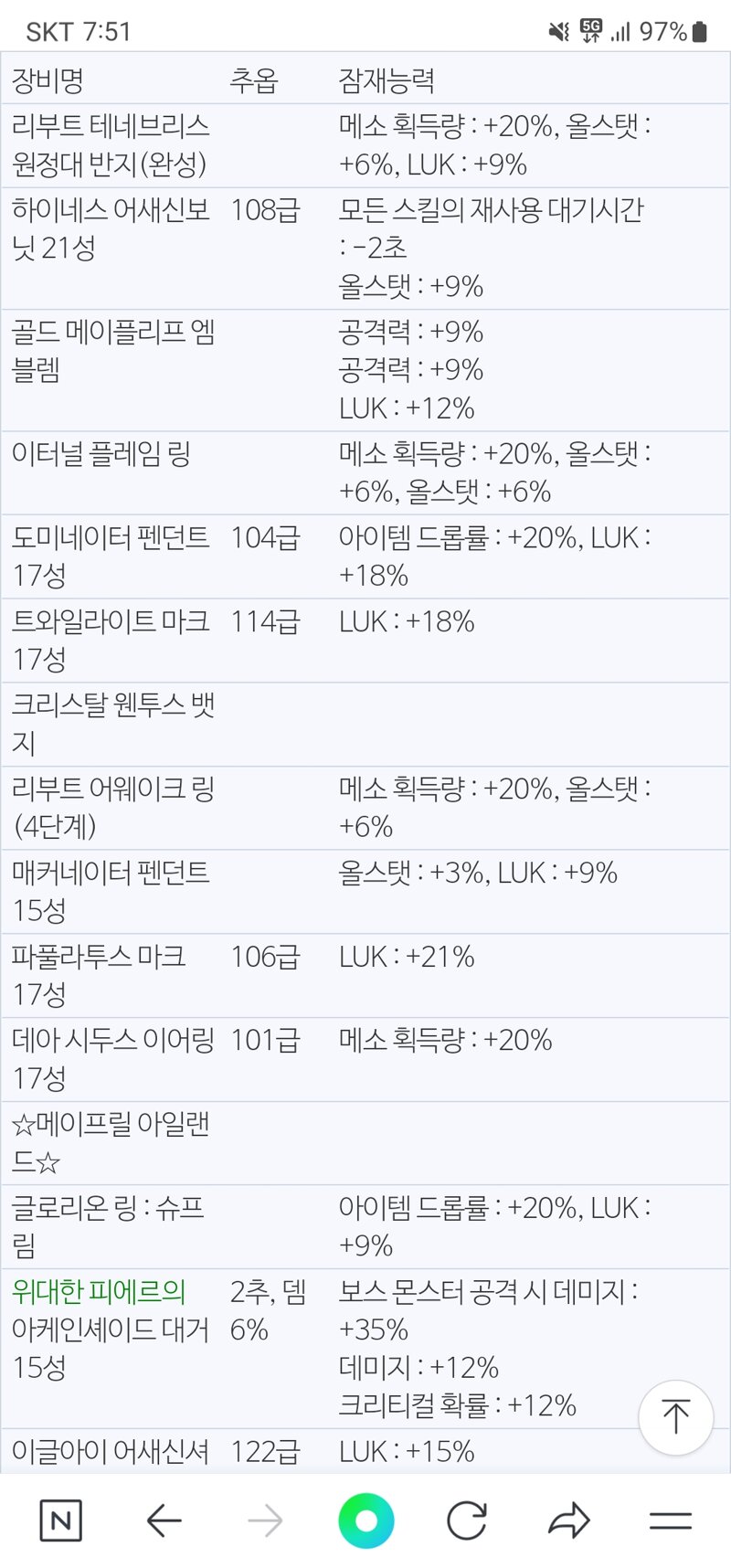 메이플스토리 인벤 무릉 몇층 가능할까용 메이플스토리 인벤 리부트 게시판