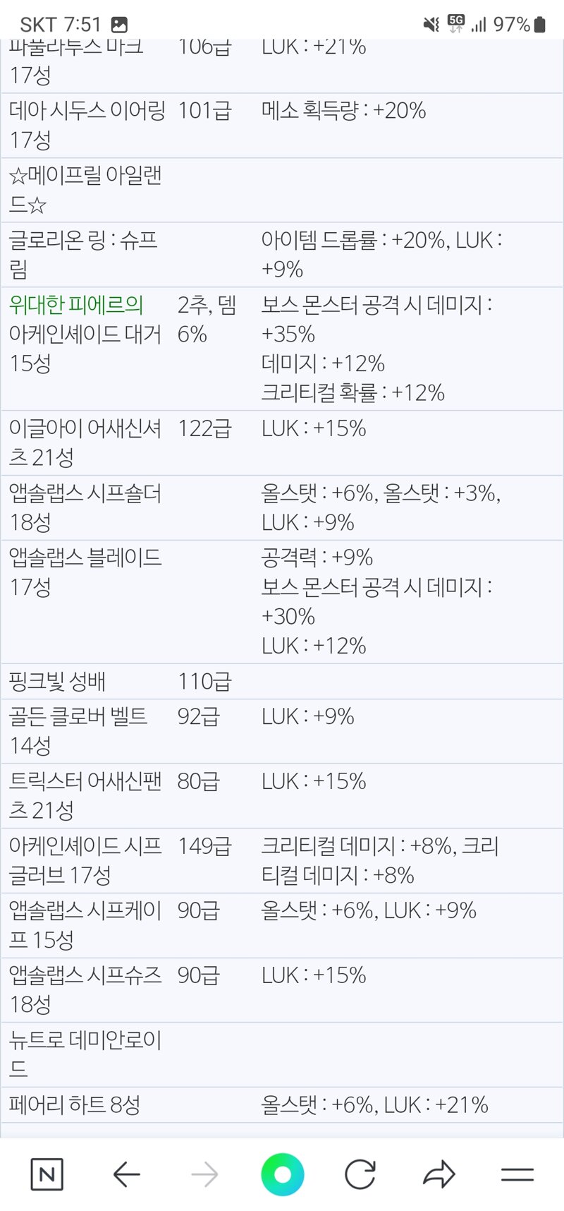 메이플스토리 인벤 무릉 몇층 가능할까용 메이플스토리 인벤 리부트 게시판