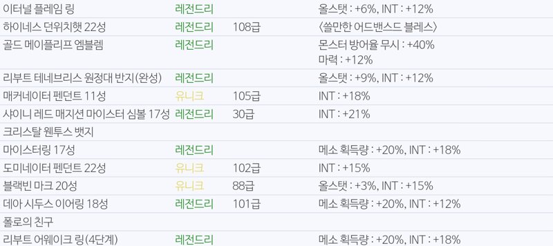 메이플스토리 인벤 스펙업 질문 메이플스토리 인벤 리부트 게시판