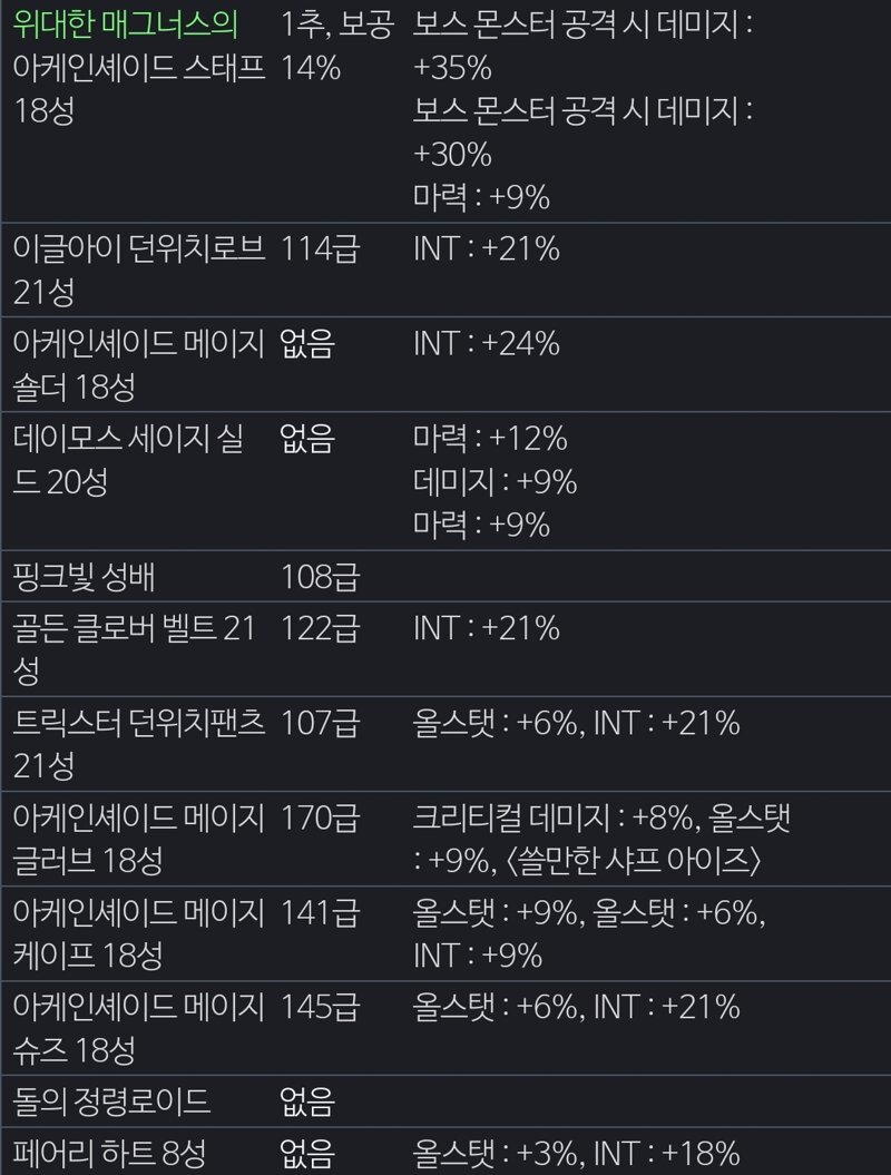 메이플스토리 인벤 다음 스팩업은 2124 애들 27급으로 올리면 될까 메이플스토리 인벤 리부트 게시판