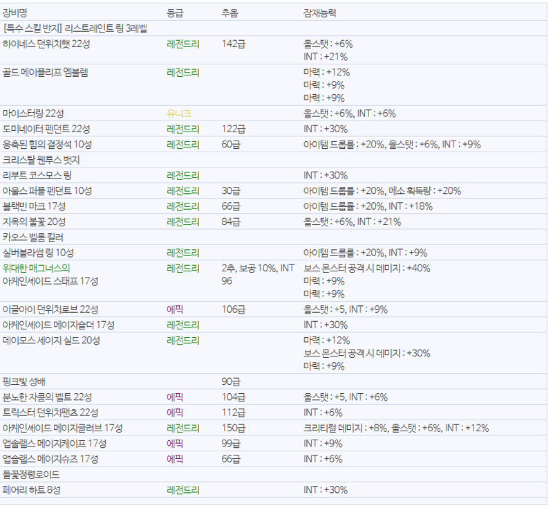 메이플스토리 인벤 이거 비숍 검마 5퍼 가능 메이플스토리 인벤 리부트 게시판