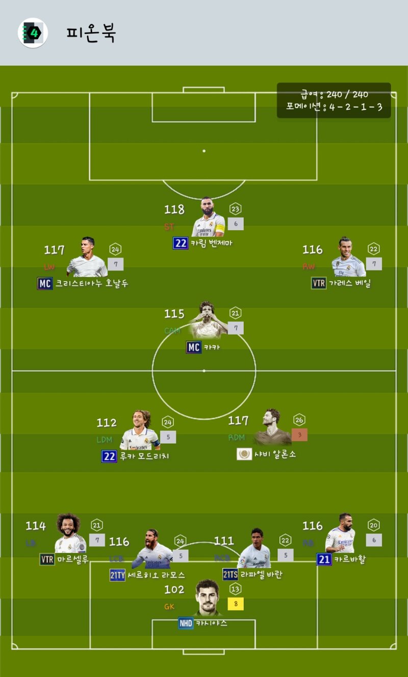 Fc 온라인 인벤 그 시절 레알 갈락티코 2기 12 13 13 14 Fc 온라인 인벤 팀전술 평가 상담 게시판